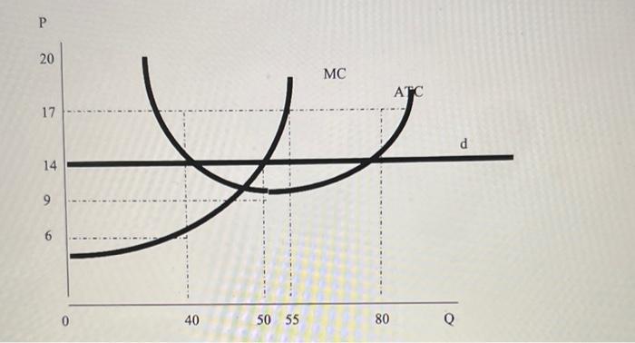 Solved The chart below depicts the current monopoly market | Chegg.com