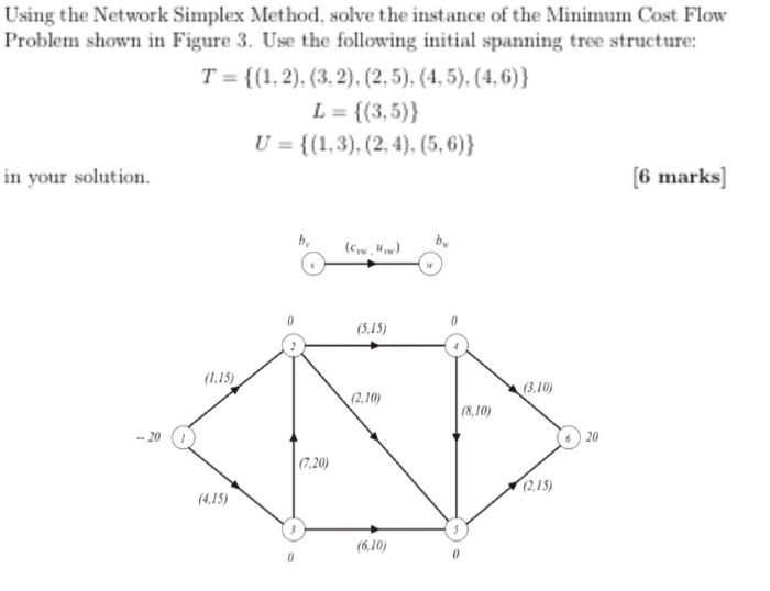 Using The Network Simplex Method Solve The Instance