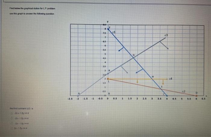 Solved Find below the graphicat stiton for L P. potikn we | Chegg.com