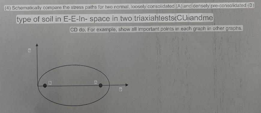 (4) ﻿Schematically compare the stress paths for two | Chegg.com