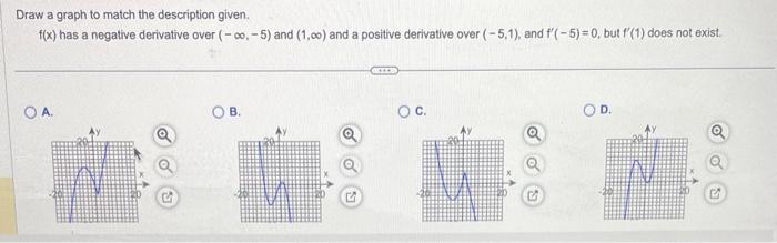 Solved Draw a graph to match the description given. f(x) has | Chegg.com