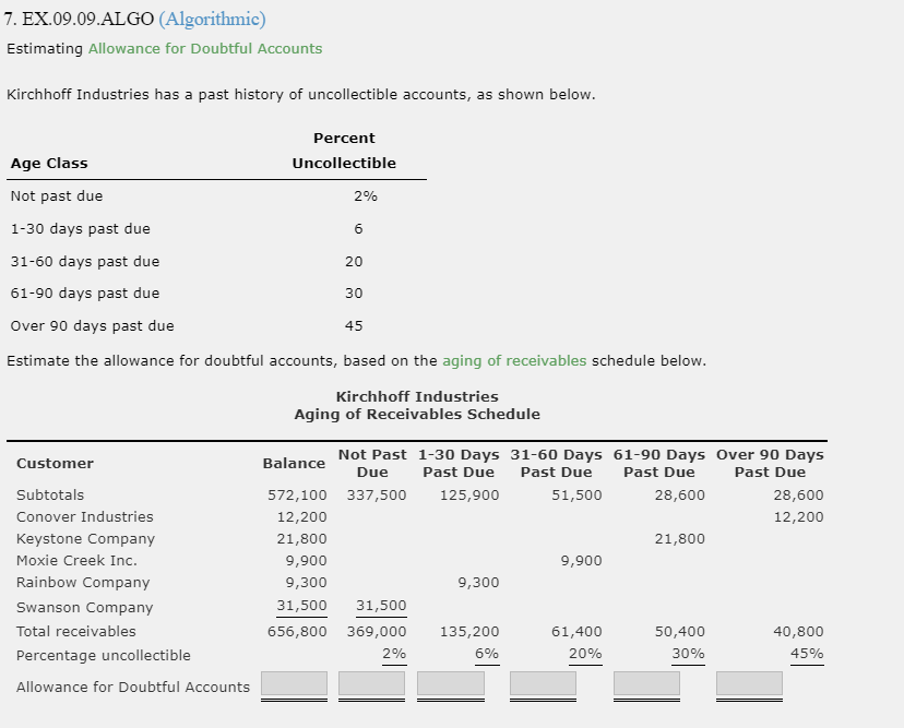 Solved EX.09.09.ALGO (Algorithmic)Estimating Allowance for | Chegg.com