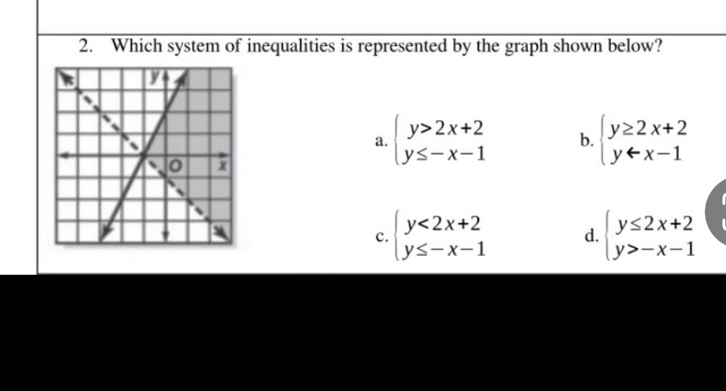 Solved Which system of inequalities is represented by the | Chegg.com