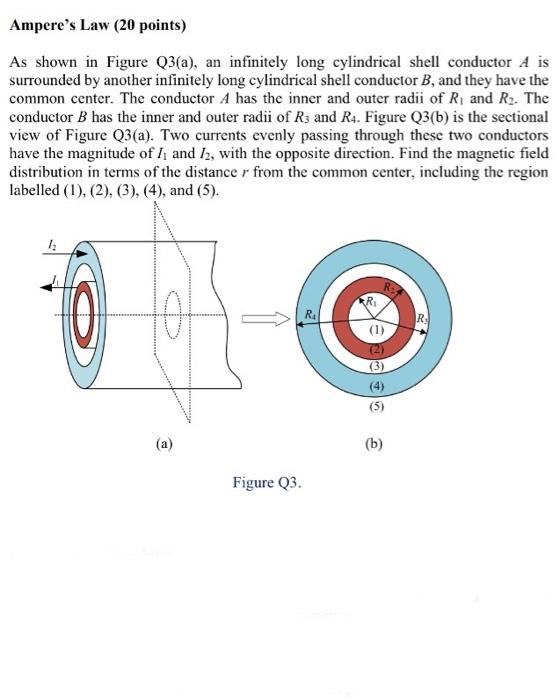 Solved As shown in Figure Q3(a), an infinitely long | Chegg.com