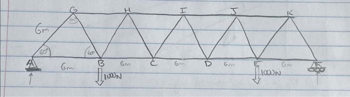 Solved Determine each of the reactions in the truss bridge. | Chegg.com