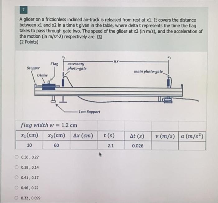 Solved The graph represents the mass versus volume for a | Chegg.com