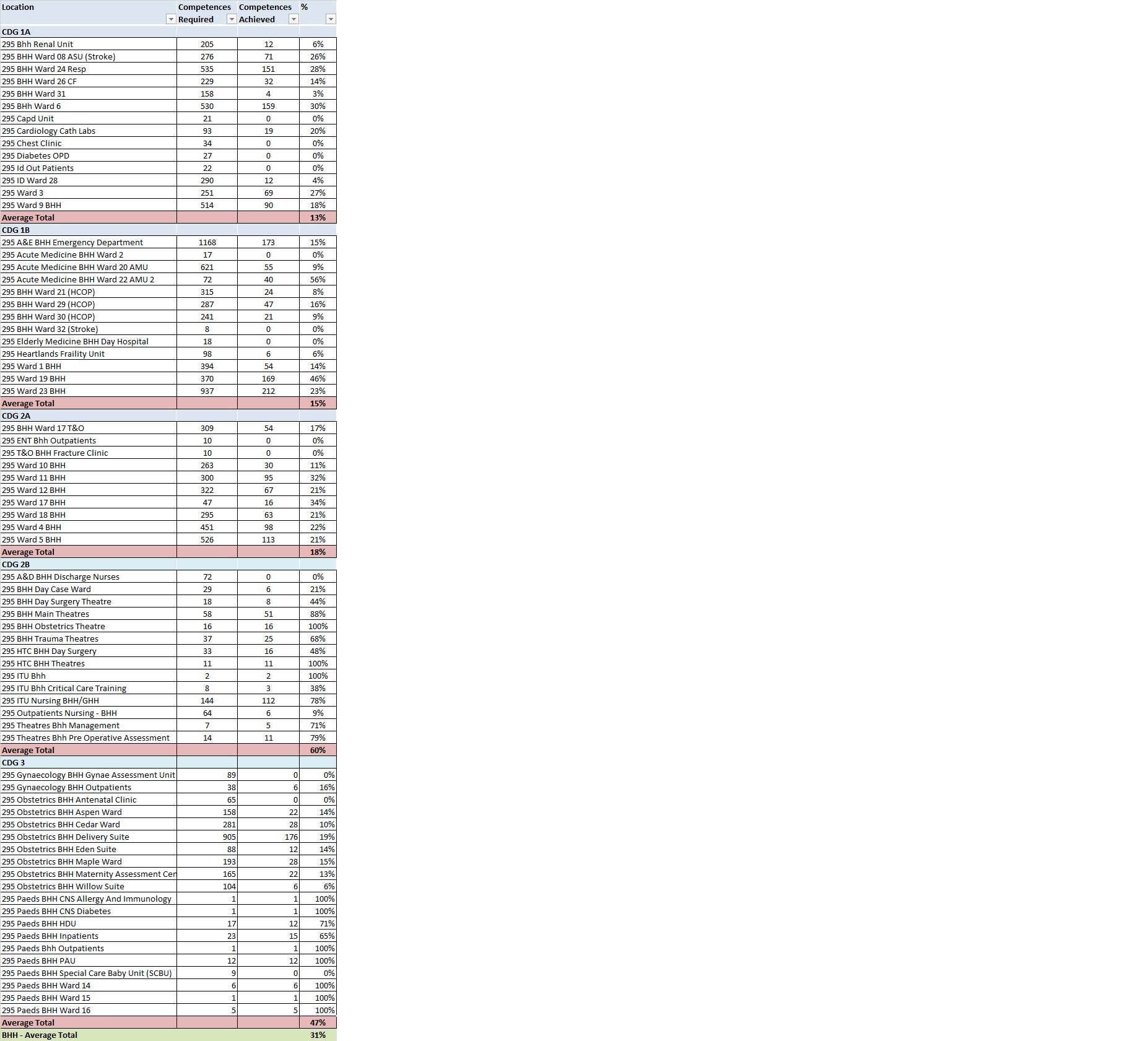Solved How do i calculate the overall performance of the | Chegg.com