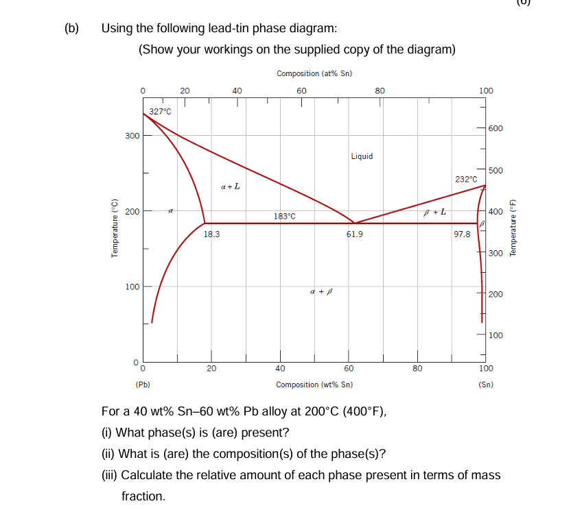 Solved (b) ﻿Using the following lead-tin phase diagram:(Show | Chegg.com