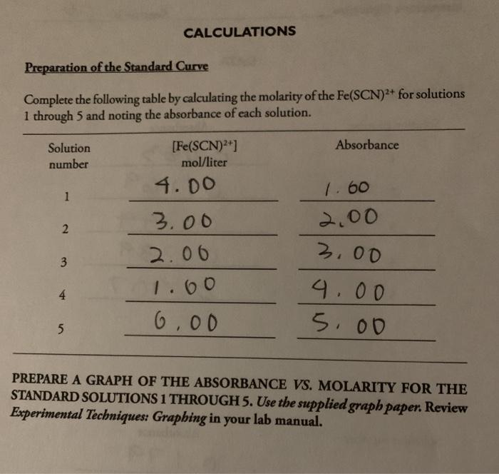 Solved DATA Standard Curve Solution number Absorbance 1 2 3 | Chegg.com