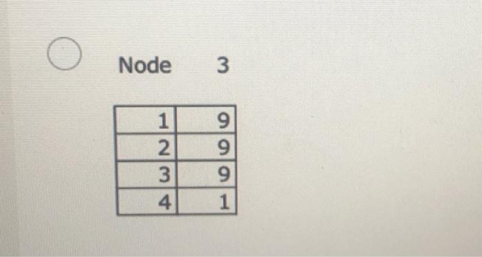 Solved Consider a distributed hash table implemented via the | Chegg.com