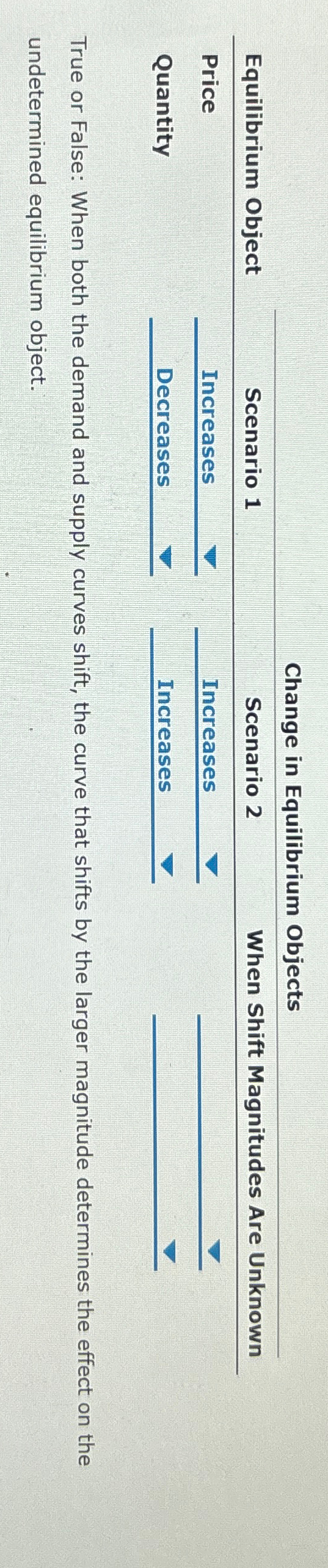 Solved \table[[,,Change in Equilibrium Objects],[Equilibrium | Chegg.com