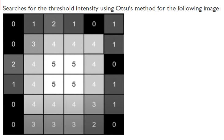 Solved Searches for the threshold intensity using Otsu's | Chegg.com