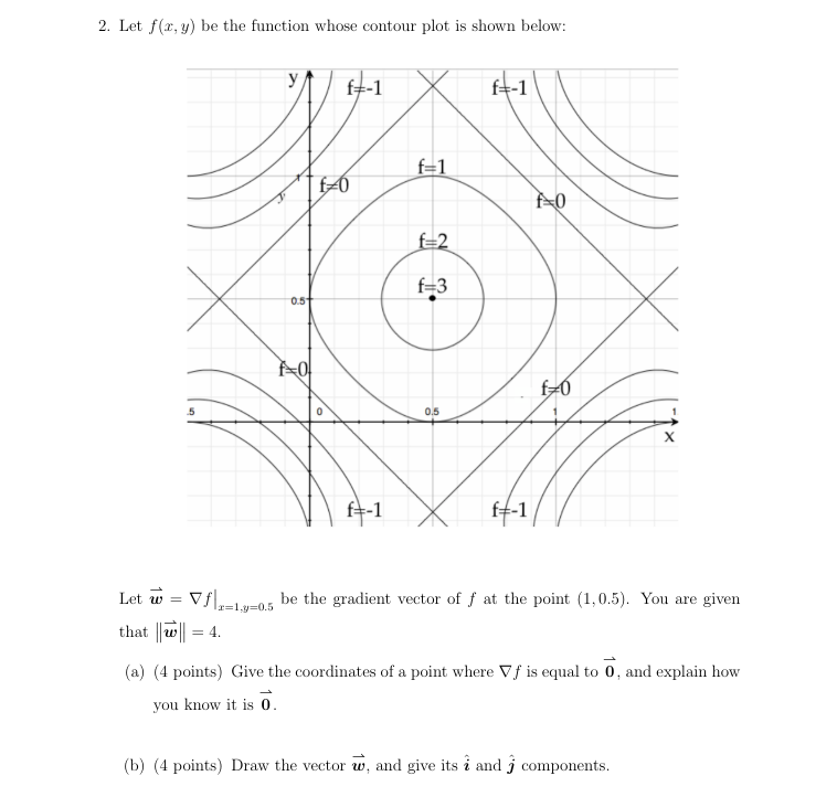 Solved Let f(x,y) ﻿be the function whose contour plot is | Chegg.com
