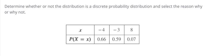 Solved Determine whether or not the distribution is a | Chegg.com