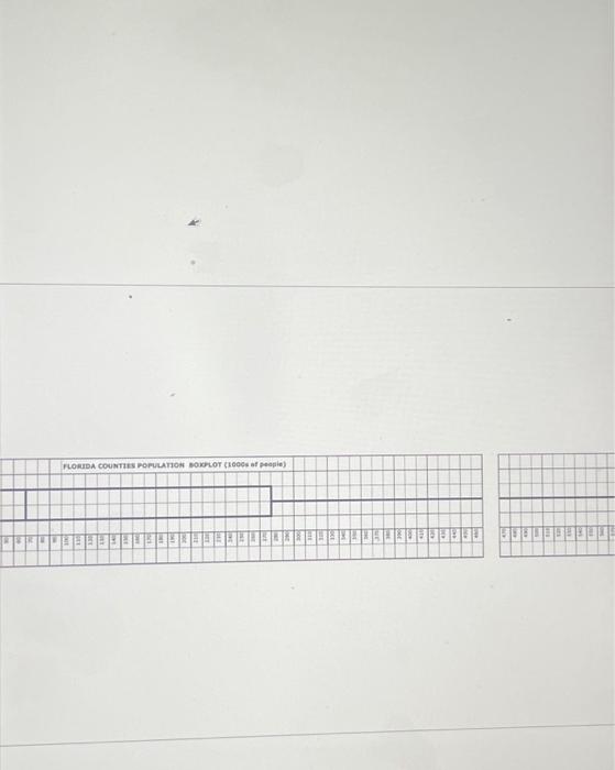 A boxplot is given below (it's in two parts), It | Chegg.com