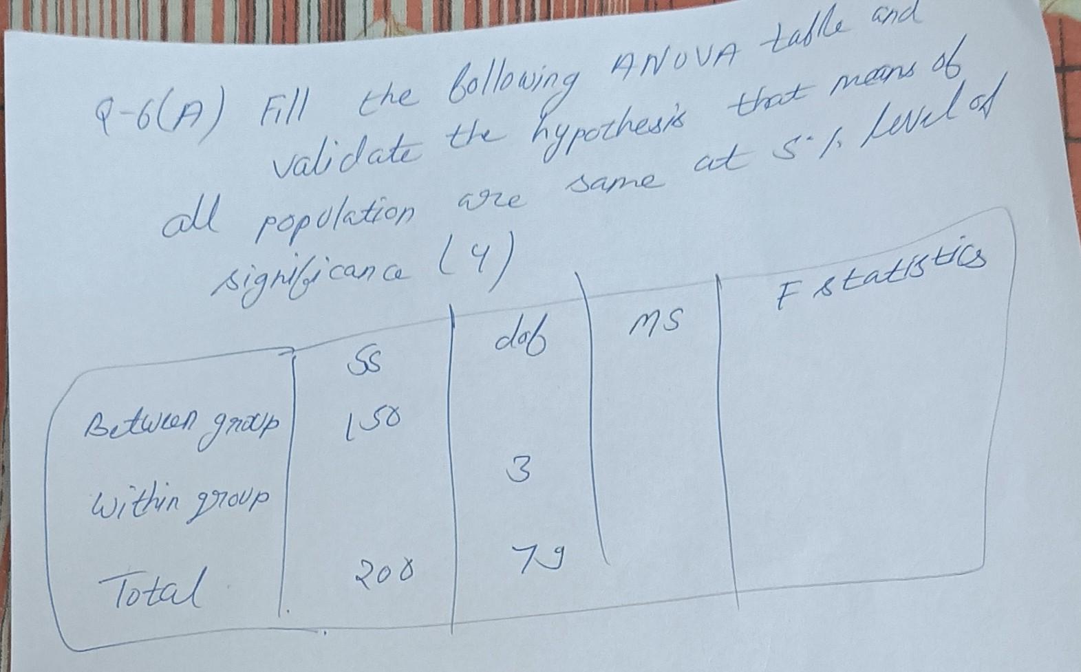 Solved Q-6(A) ﻿Fill the bollowing ANOVA table and validate | Chegg.com