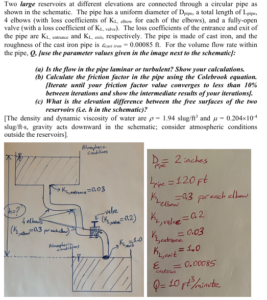 Solved Two Large reservoirs at different elevations are | Chegg.com