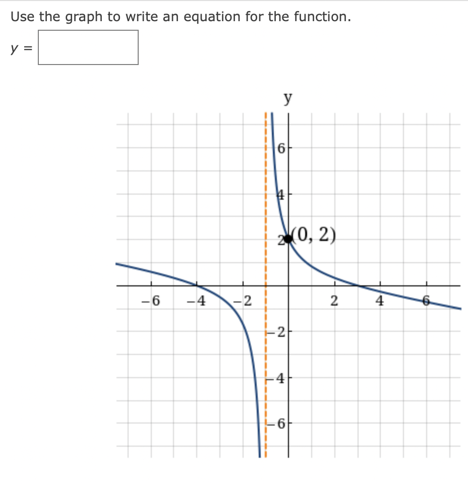 Solved Use the graph to write an equation for the | Chegg.com