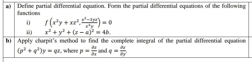 Solved Define partial differential equation. Form the | Chegg.com