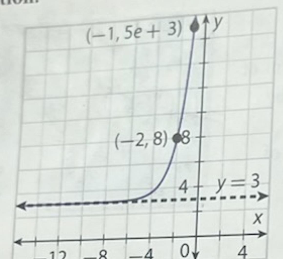 find the rquatioequation of the line | Chegg.com