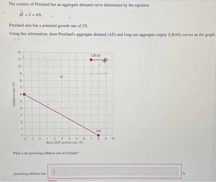 Solved The Country Of Freeland Has An Aggregate Demand Curve