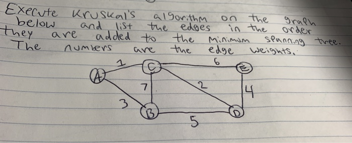 Solved Execute Kruskal's below and list they are added - The | Chegg.com