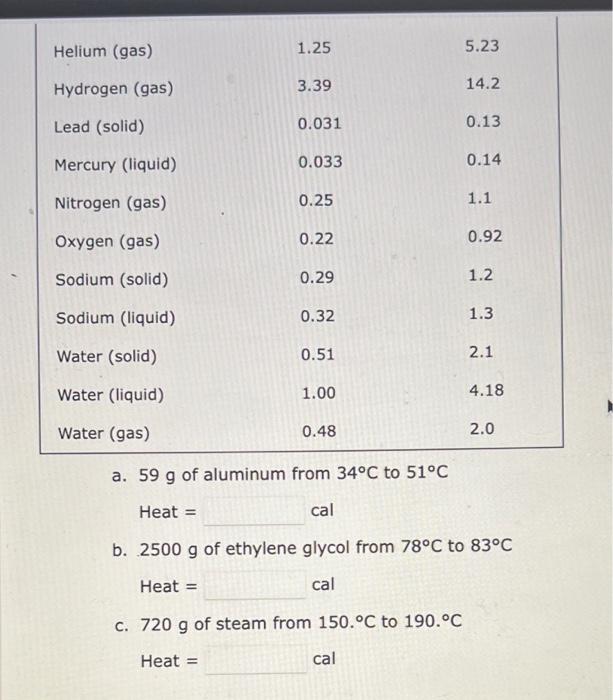 Solved Using the table below, calculate the amount of heat | Chegg.com