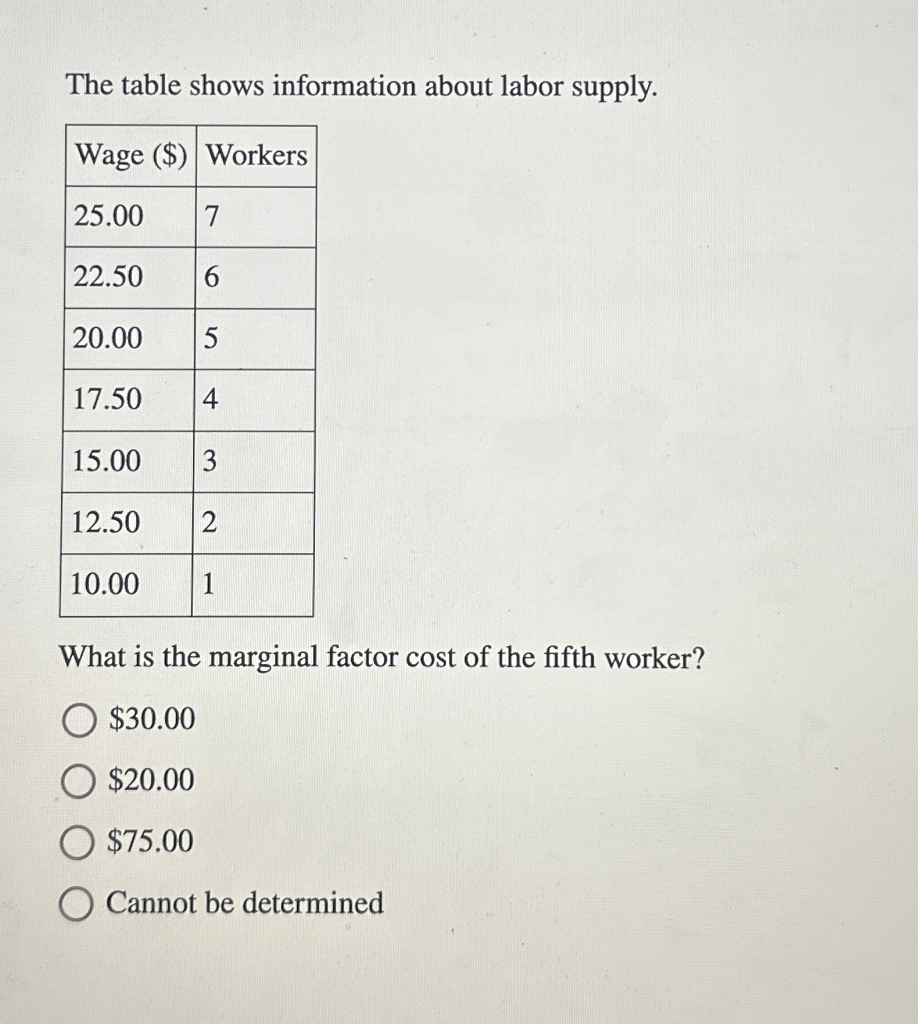 Solved The table shows information about labor | Chegg.com