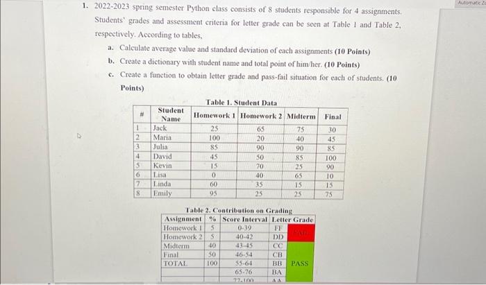 Solved 1. 2022-2023 spring semester Python class consists of | Chegg.com