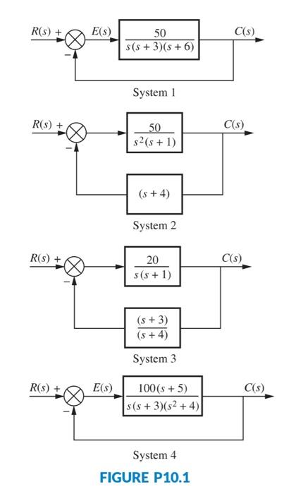Solved Sketch the Nyquist diagram for each of the systems in | Chegg.com