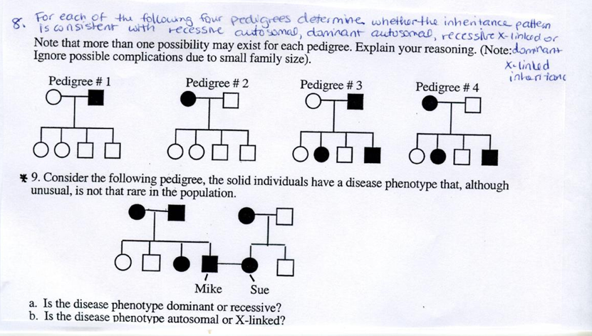 Solved For each of the following four pedigrees determine, | Chegg.com