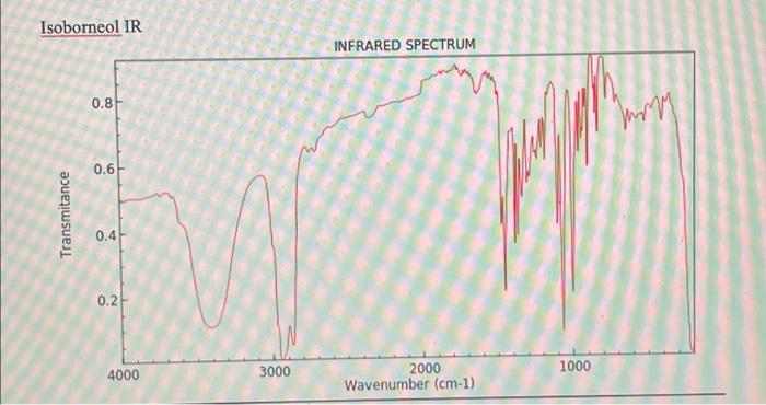 Solved 1) Please annotate the first IR spectrum shown and | Chegg.com