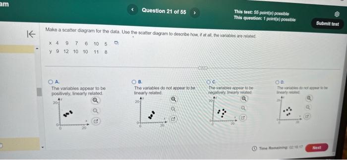 Solved Make a scatter diagram for the data. Use the scatter | Chegg.com