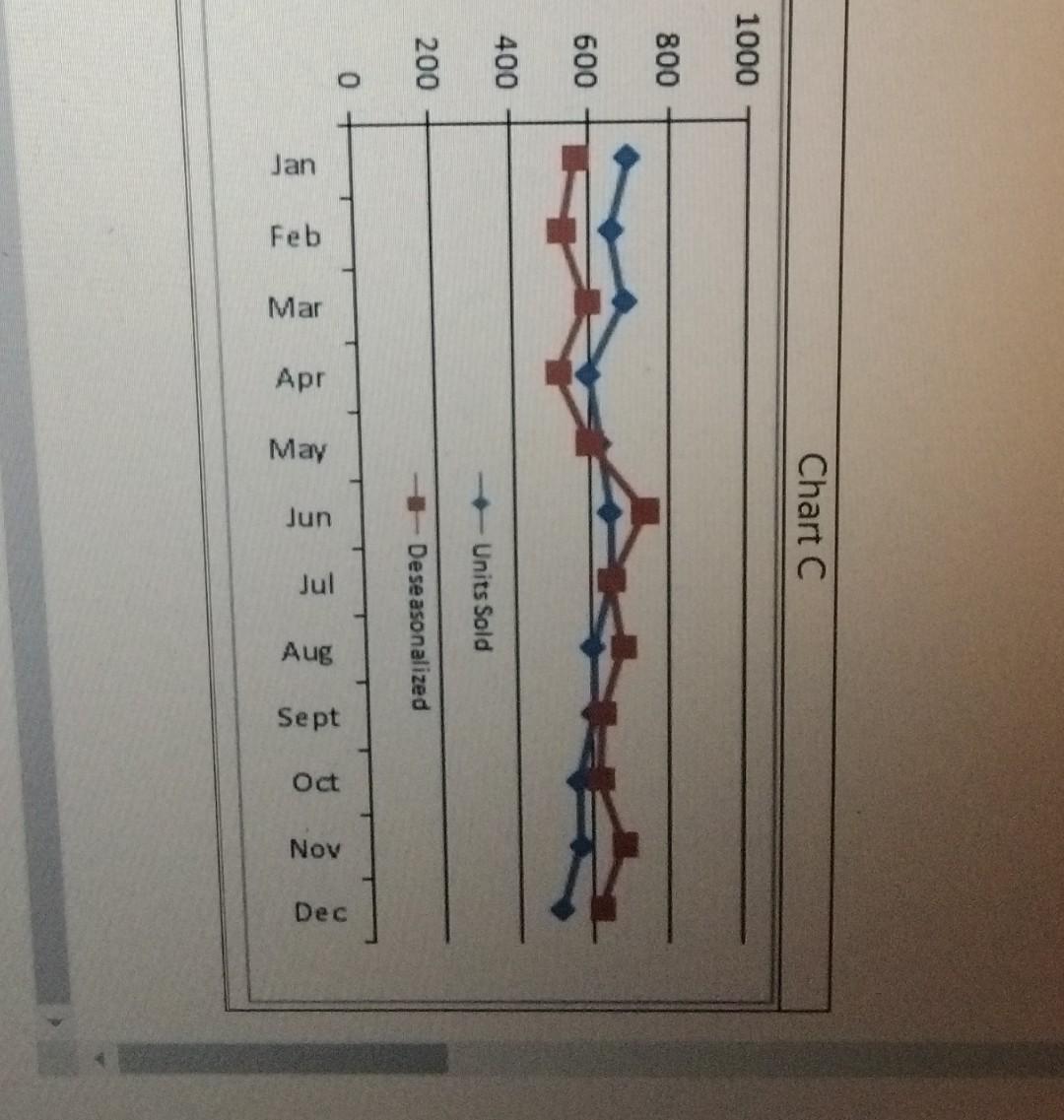 Solved Saved Help Save & Exit Subr New-car sales of a dealer | Chegg.com