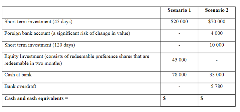 \table[[,Scenario 1,Scenario 2],[Short term | Chegg.com