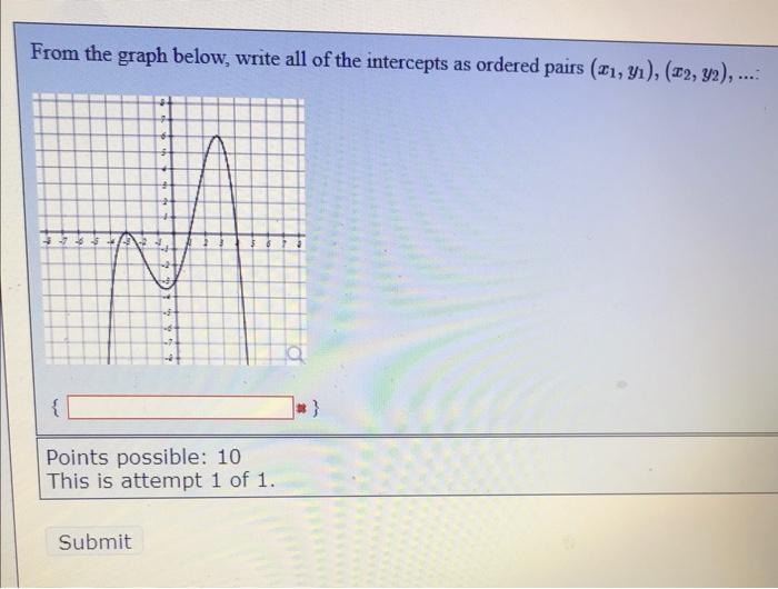 Solved From the graph below, write all of the intercepts as | Chegg.com