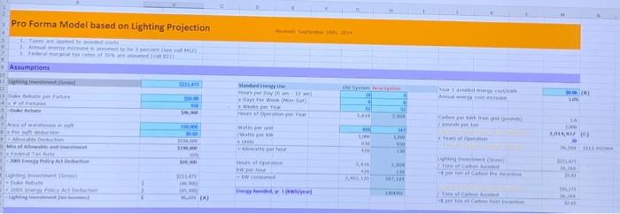 Pro Forma Model based on Lighting Projection 1. fiche | Chegg.com