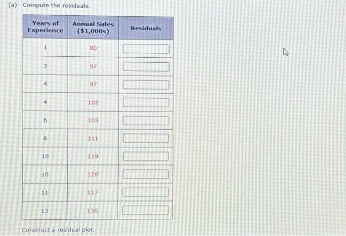 Solved y=81+4x(a) Compute the residuals. Construct a | Chegg.com