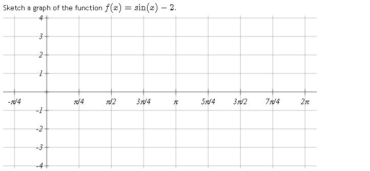 Solved Sketch a graph of the function f(x)=sin(x)-2. | Chegg.com