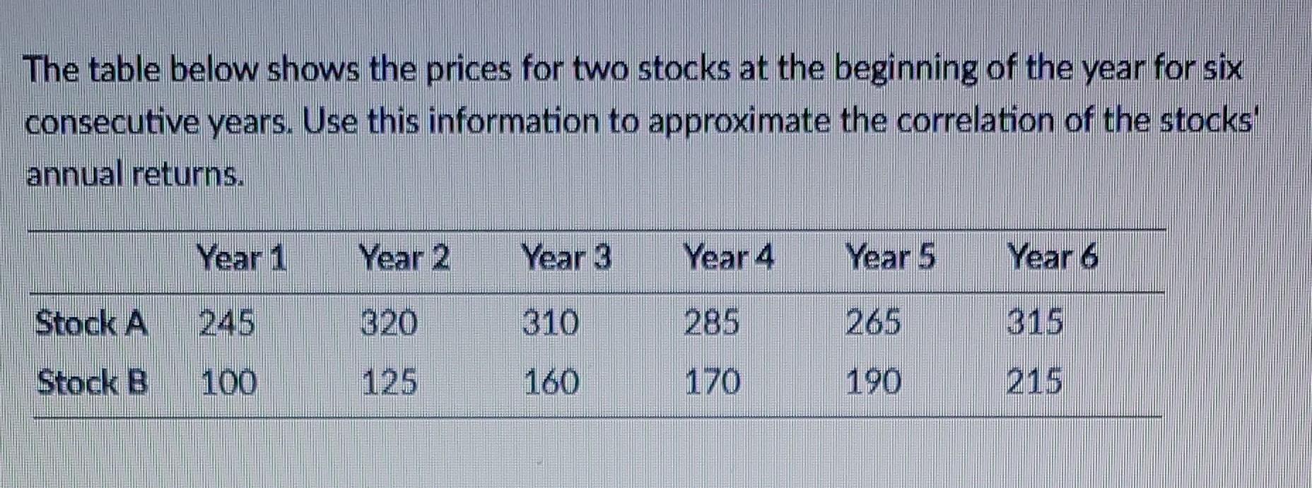 Solved The table below shows the prices for two stocks at | Chegg.com