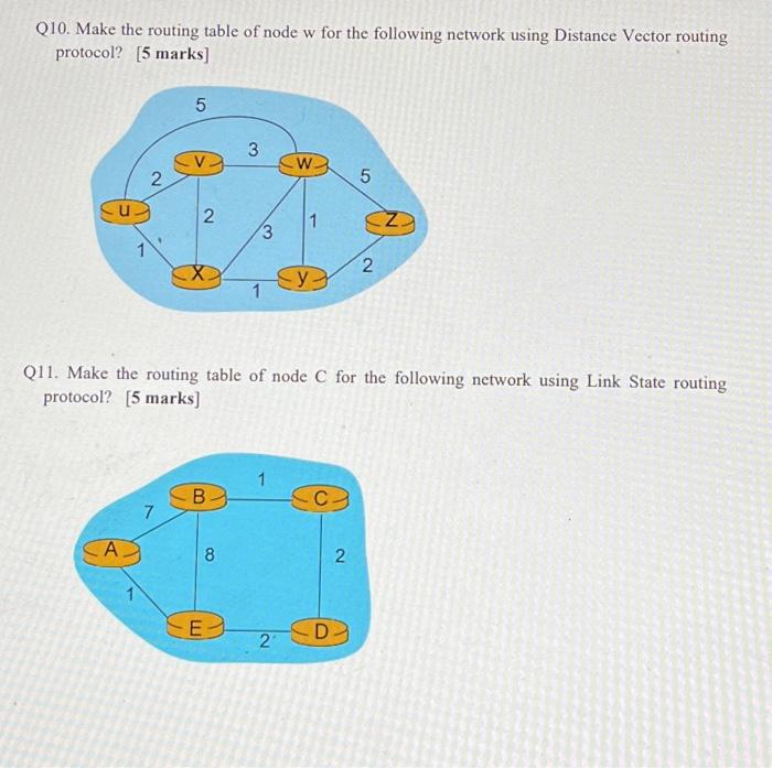 Q10. Make the routing table of node w for the | Chegg.com