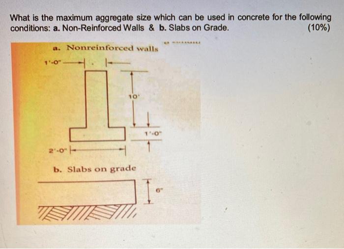 Solved What is the maximum aggregate size which can be used | Chegg.com