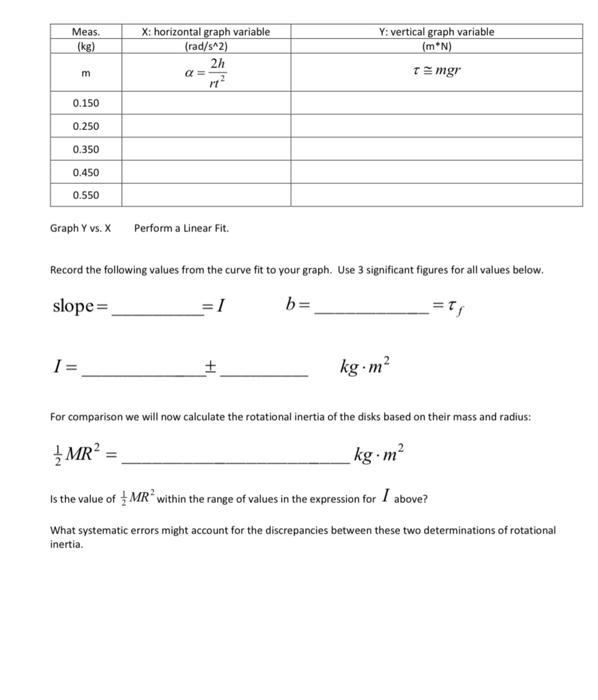 Solved PHYS 2425 Rotational Acceleration 20-7-13 Equipment: | Chegg.com
