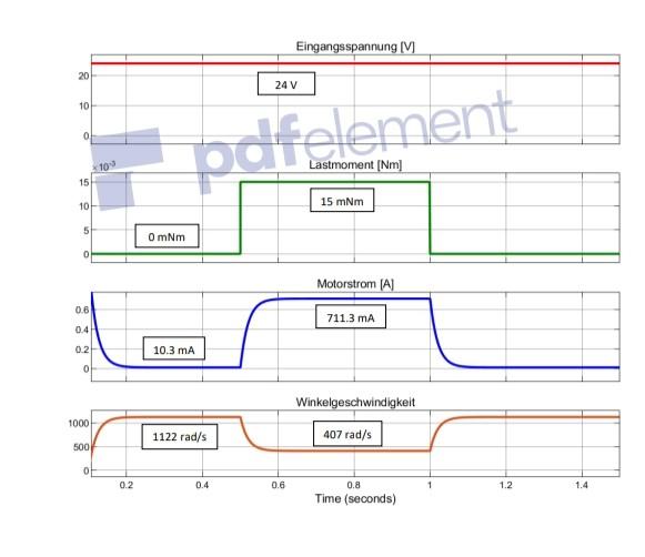 Task 2: DC motor - useful power The output mechanical | Chegg.com