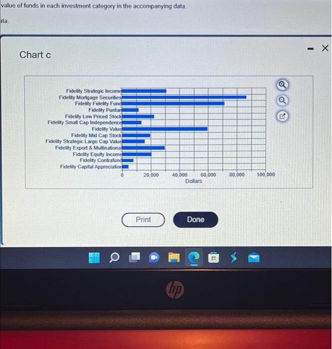 Solved construct inappropriate chart to show the relative | Chegg.com