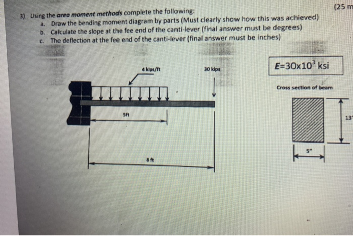 Solved (25 m 3) Using the area moment methods complete the | Chegg.com