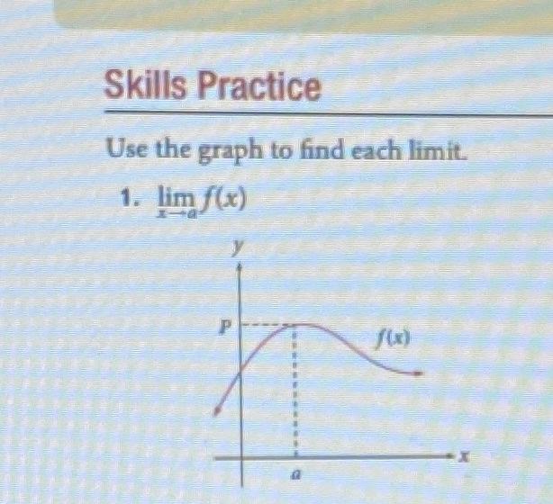 Solved Skills Practice Use the graph to find each limit. 1. | Chegg.com