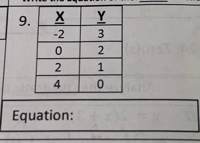 Solved 9. \begin{tabular}{|c|c|} \hlineX & Y \\ \hline-2 & 3 | Chegg.com