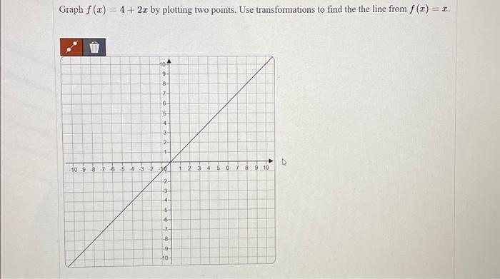 Solved Graph f(x) = 4 + 2x by plotting two points. Use | Chegg.com