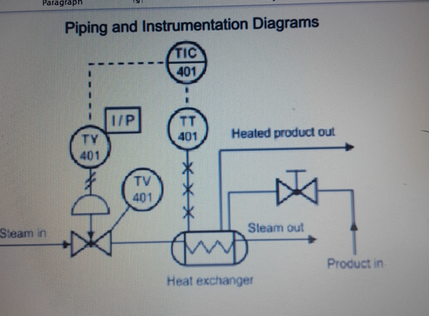Solved Piping and Instrumentation Diagramswhat does the | Chegg.com
